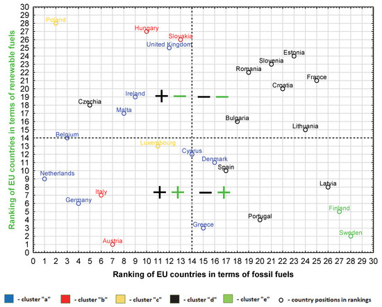 An Analysis of the Use of Energy from Conventional Fossil Fuels and ...