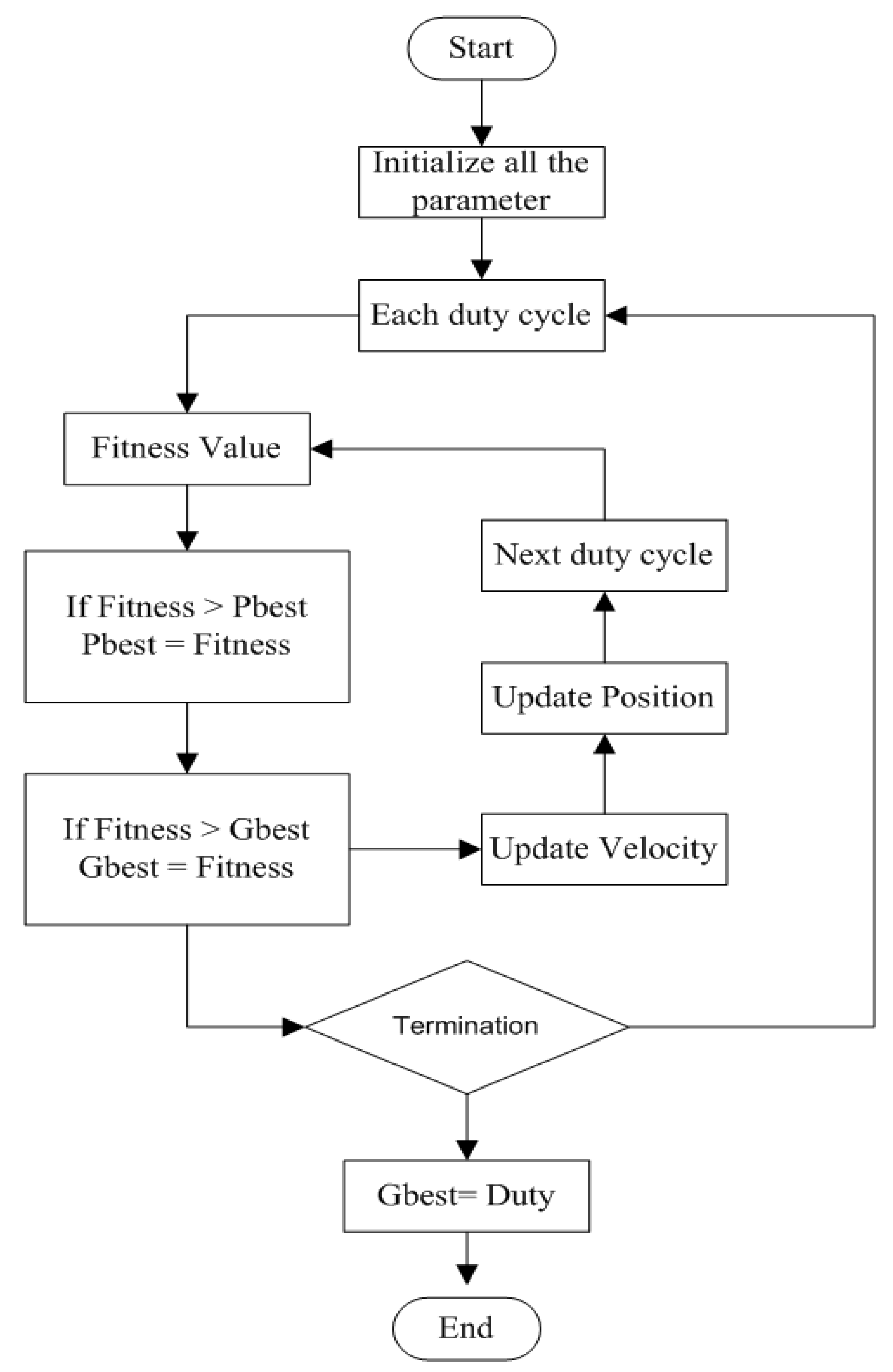 Energies | Free Full-Text | Modified Levy-based Particle Swarm Optimization (MLPSO) with Boost ...