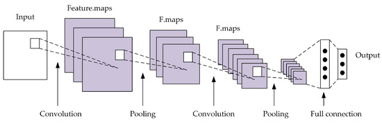 Energies | Free Full-Text | GIS Partial Discharge Pattern Recognition ...