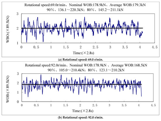 The Review and Development of Devices with an Increasing Rate of ...