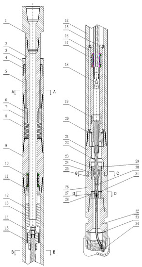 The Review and Development of Devices with an Increasing Rate of ...