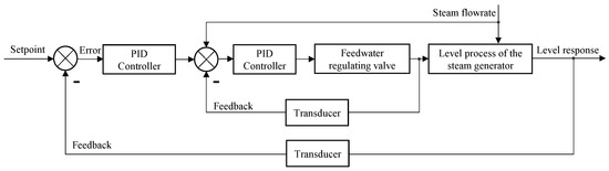 Energies | Free Full-Text | IK-SPSA-Based Performance Optimization Strategy for Steam Generator ...