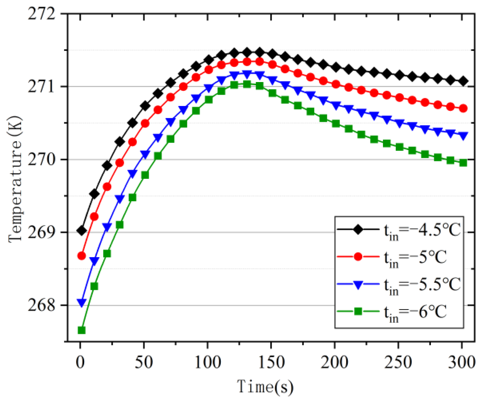 Heat Transfer Characteristics of Cold Water Phase-Change Heat ...