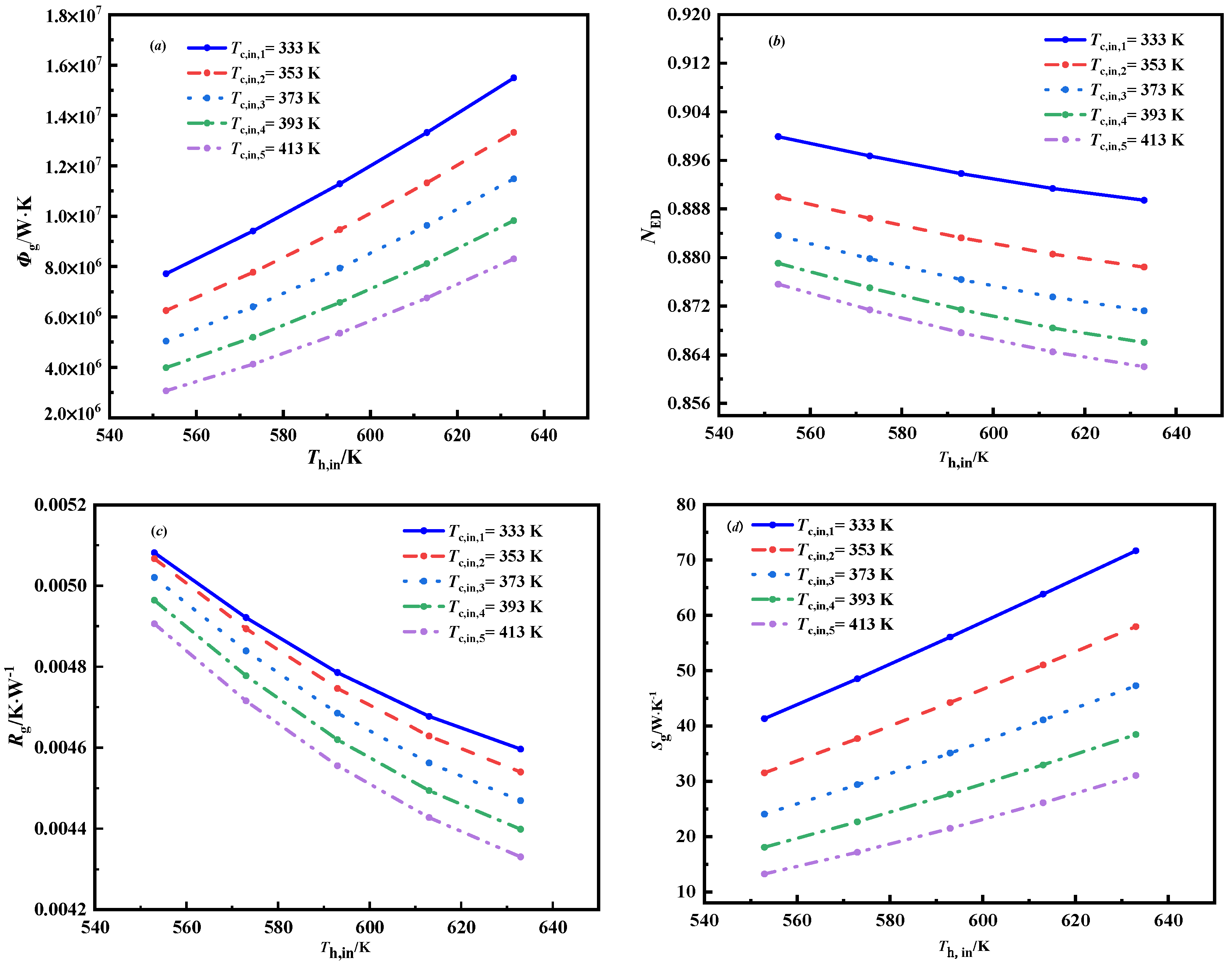 Thermodynamic Analysis and Optimization Design of a Molten Salt ...