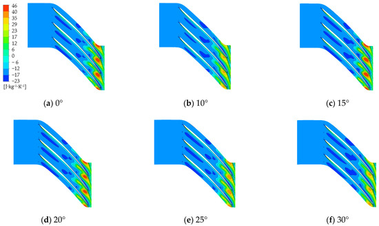 Study on Influential Mechanism of Trailing Edge Sweep Angle on ...