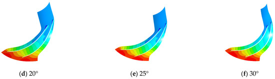 Energies | Free Full-Text | Study on Influential Mechanism of Trailing ...
