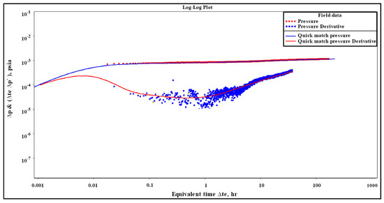 Influences of Well Test Techniques and Uncertainty in Petrophysics on ...