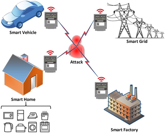 Data Privacy Preservation and Security in Smart Metering Systems