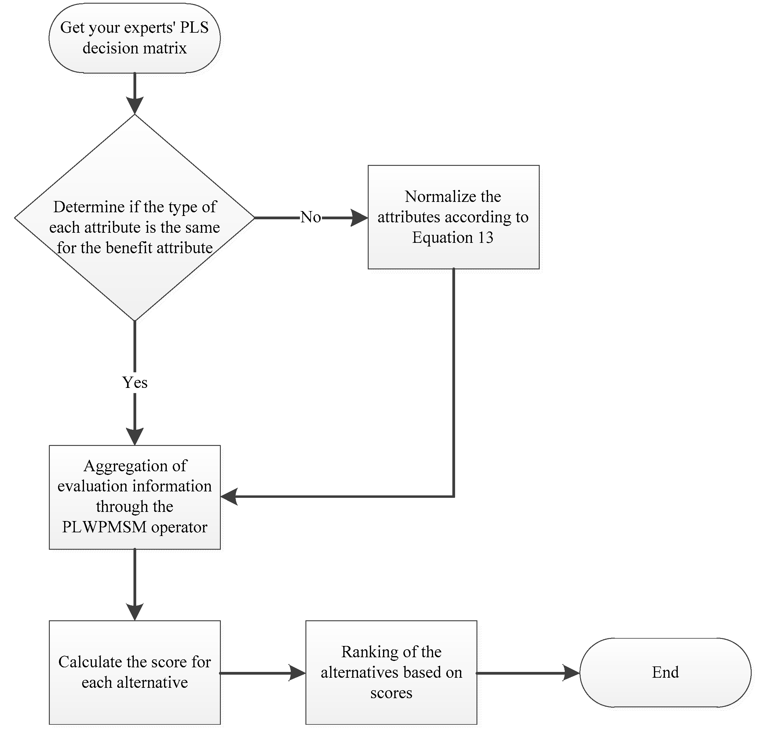 Energies | Free Full-Text | Supplier Evaluation Considering Green ...