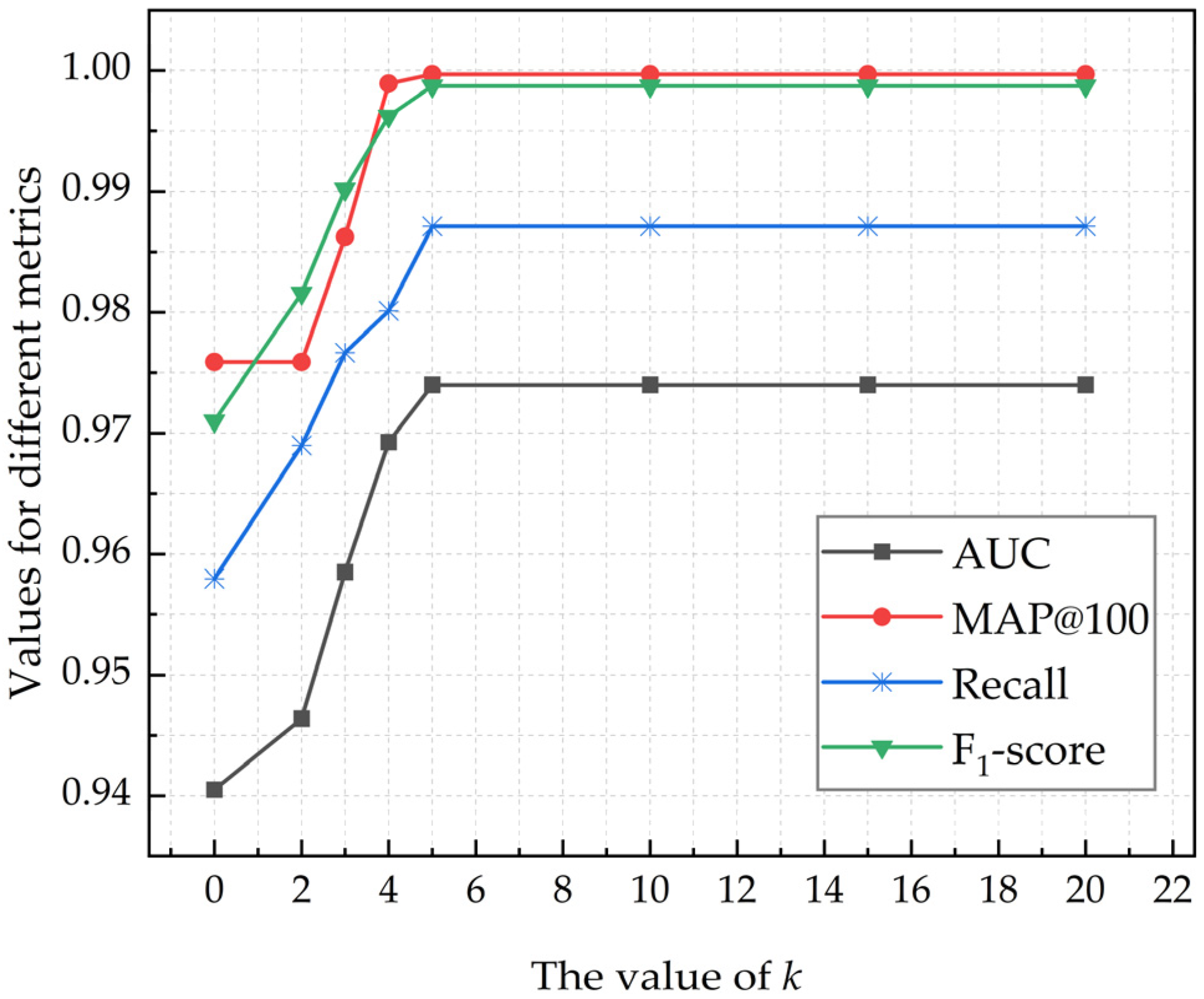 An Efficient Method Combined Data-Driven for Detecting Electricity ...