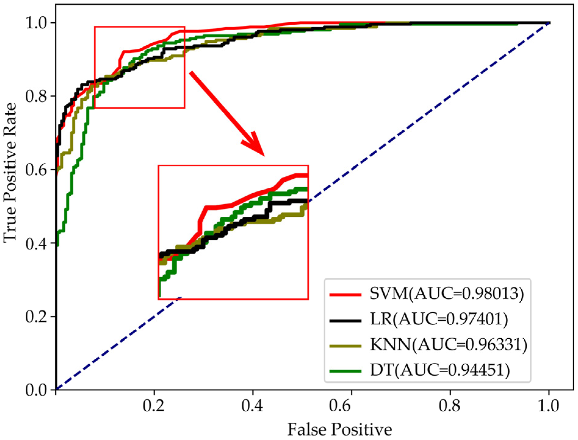 An Efficient Method Combined Data-Driven for Detecting Electricity ...