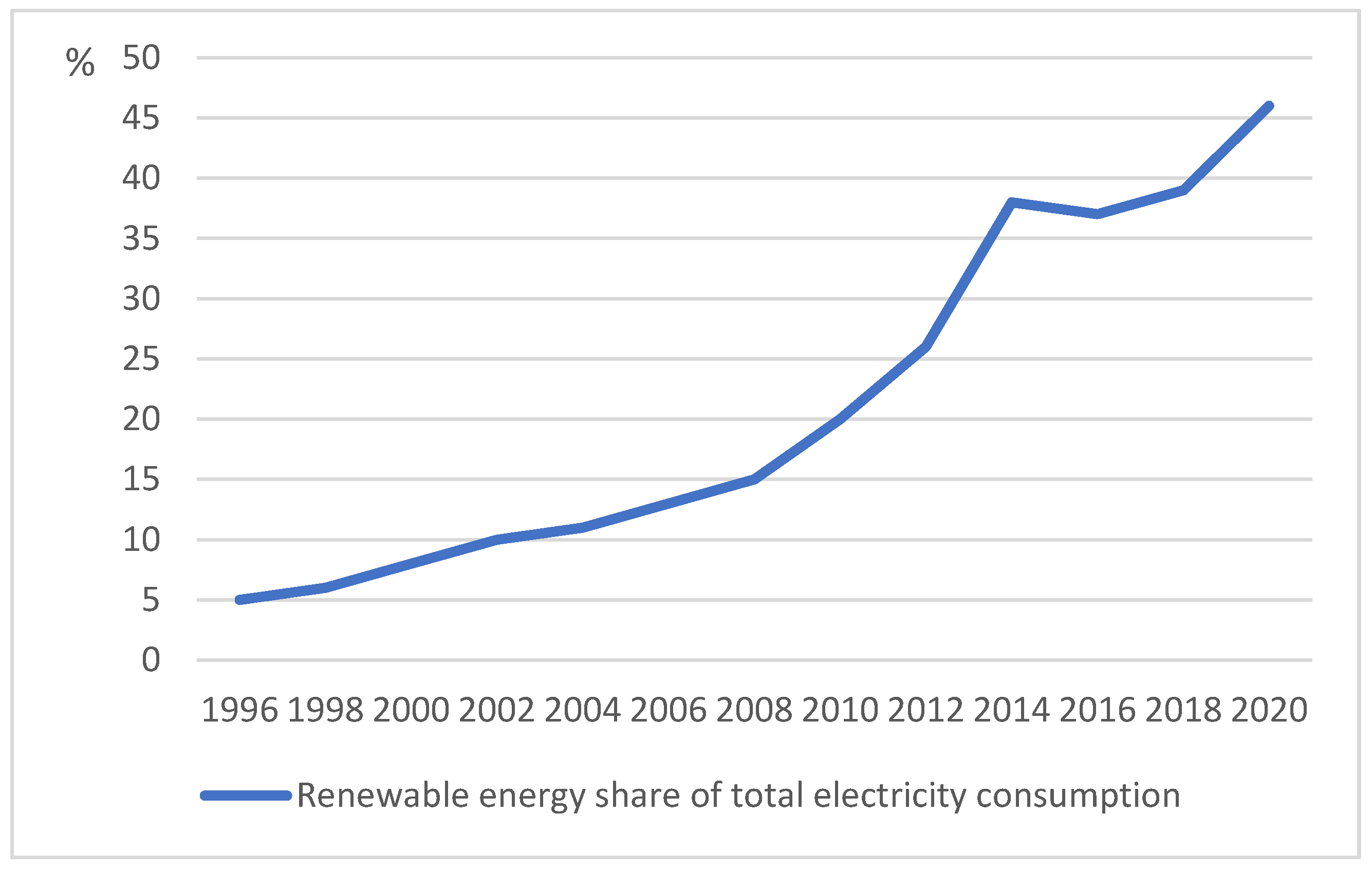 Review of Renewable Energy Subsidy System in China