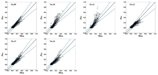 Energies | Free Full-Text | Applicability of Wake Models to Predictions ...