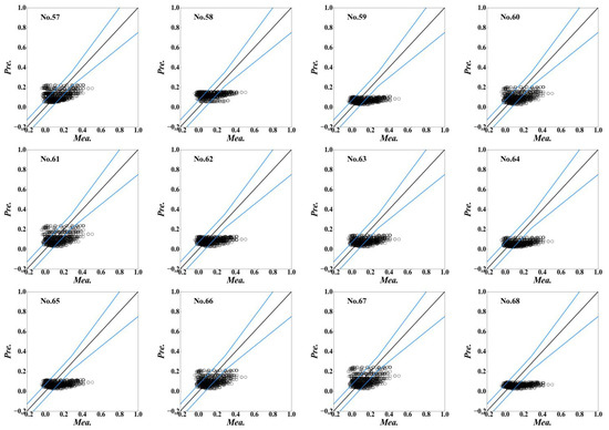 Applicability of Wake Models to Predictions of Turbine-Induced Velocity ...