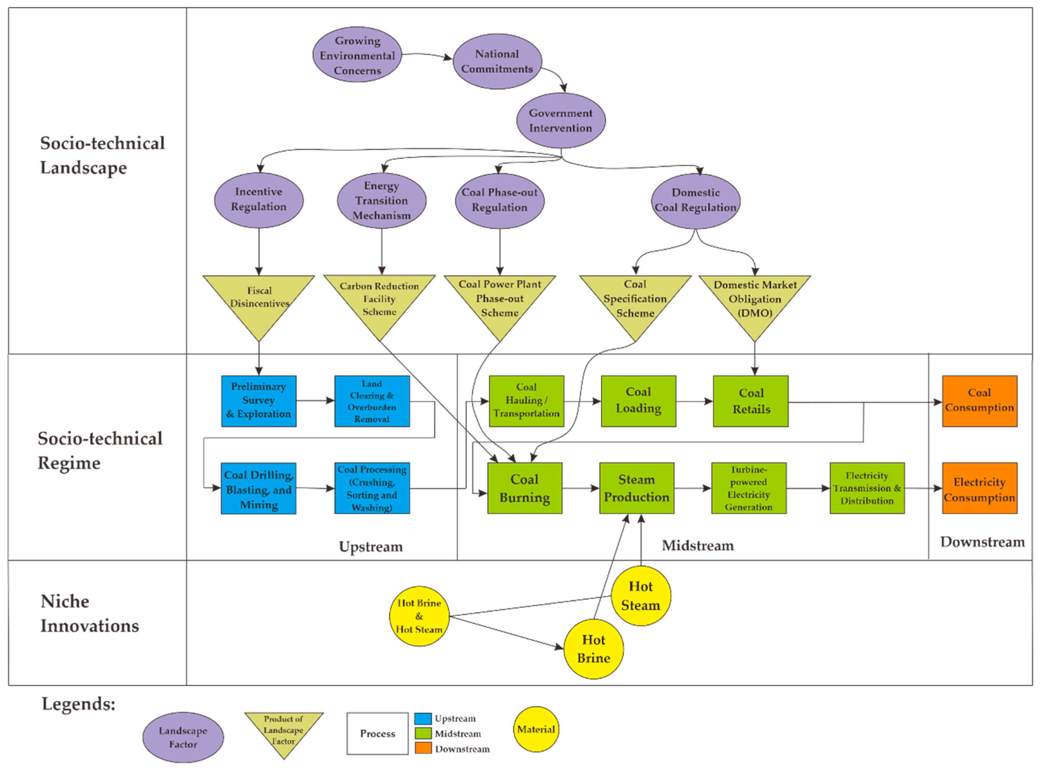 Energies | Free Full-Text | Sustainable Transition from Fossil Fuel to ...