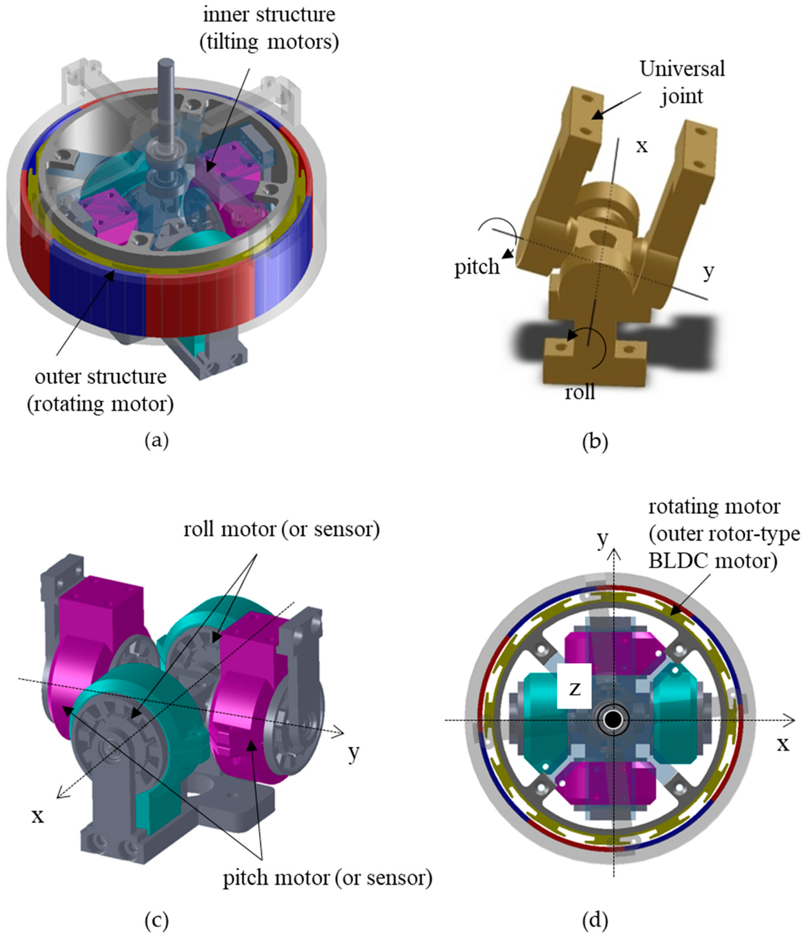 Energies | Free Full-Text | Modeling and Control of a Hybrid Multi DOF ... Energies | Free Full-Text | Modeling and Control of a Hybrid Multi DOF ...