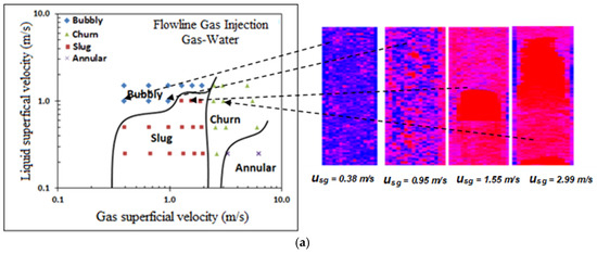 Comparative Analysis of Riser Base and Flowline Gas Injection on ...