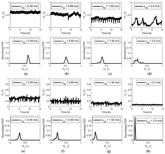 Comparative Analysis of Riser Base and Flowline Gas Injection on ...