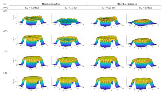 Comparative Analysis of Riser Base and Flowline Gas Injection on ...