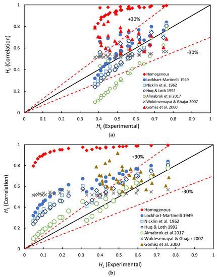 Comparative Analysis of Riser Base and Flowline Gas Injection on ...