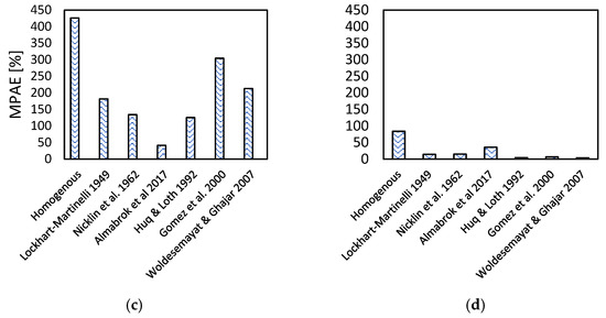 Comparative Analysis of Riser Base and Flowline Gas Injection on ...