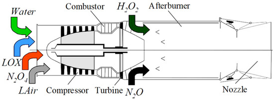 Effect of Water Injection on Turbine Inlet under Different Flight ...
