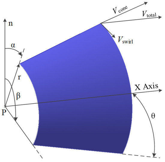 Energies | Free Full-Text | Effect of Water Injection on Turbine Inlet ...