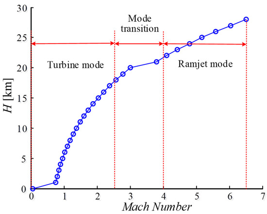Energies | Free Full-Text | Effect of Water Injection on Turbine Inlet ...