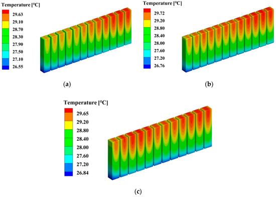 Design of Battery Thermal Management System with Considering the ...