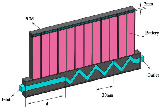 Design of Battery Thermal Management System with Considering the ...