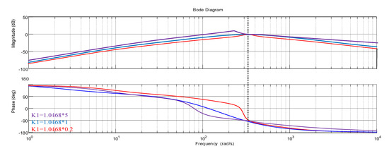 High-Order Band-Pass Active Damping Control and Predictive Control for ...