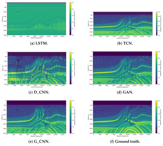 Energies | Free Full-Text | Analysis of Deep Learning Neural Networks for Seismic Impedance ...