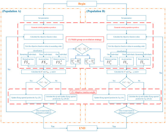 Optimization of Oil Pipeline Operations to Reduce Energy Consumption Using an Improved Squirrel ...