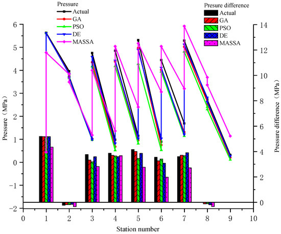 Optimization of Oil Pipeline Operations to Reduce Energy Consumption ...