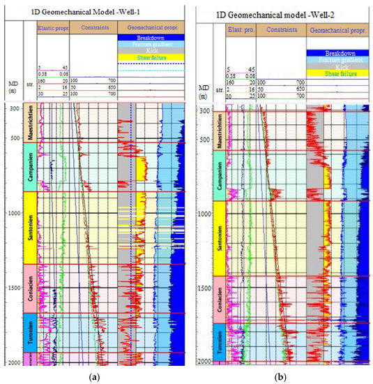 3D Geomechanical Model Construction for Wellbore Stability Analysis in ...