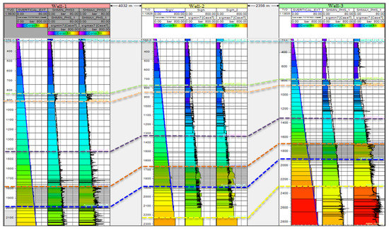 3D Geomechanical Model Construction for Wellbore Stability Analysis in ...