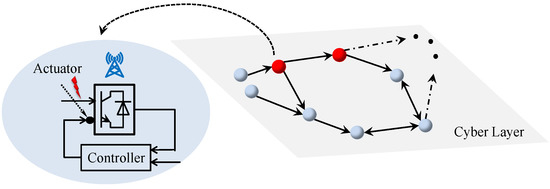 Energies | Free Full-Text | Adaptive Resilient Control of AC Microgrids ...