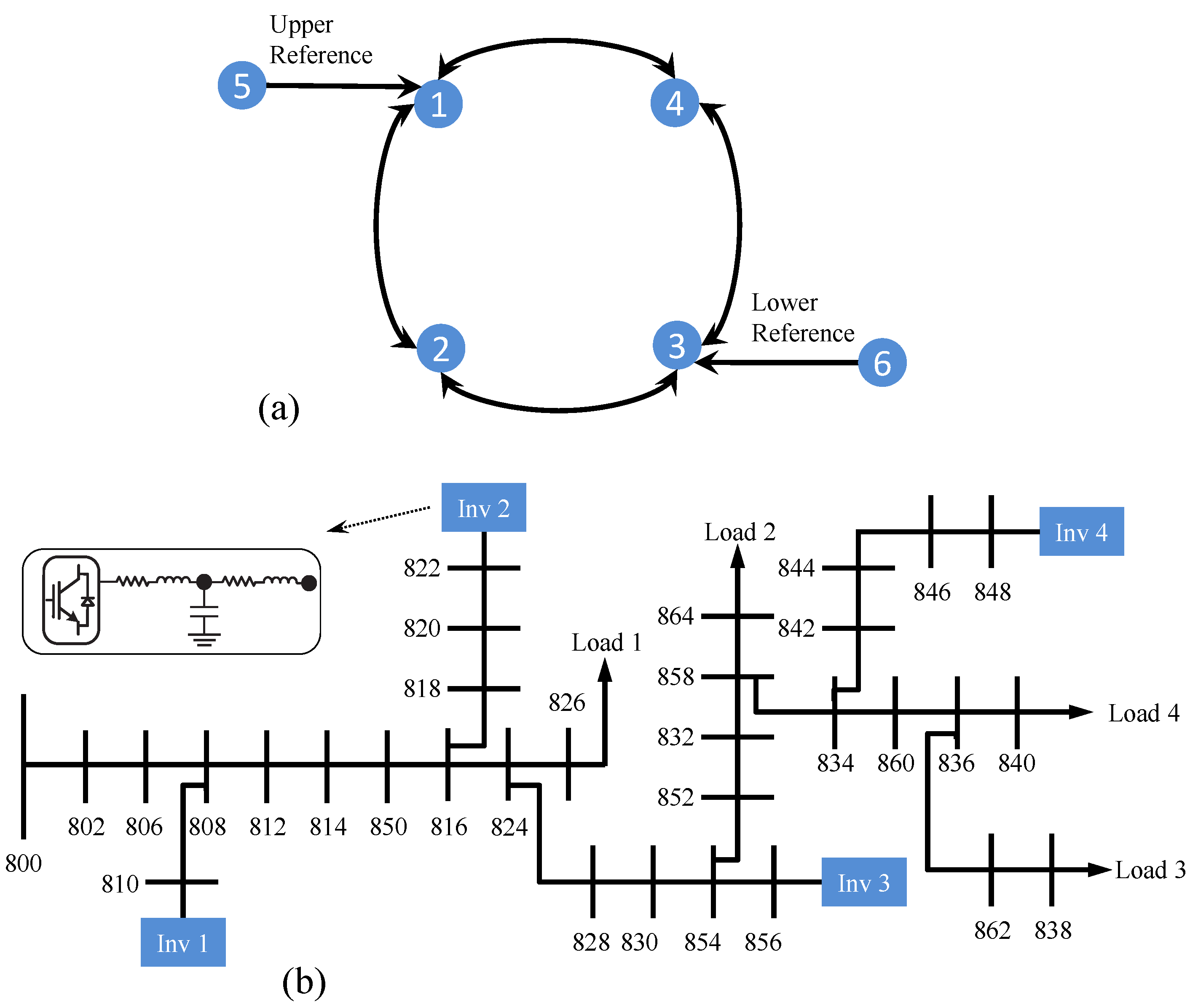 Energies | Free Full-Text | Adaptive Resilient Control of AC Microgrids under Unbounded Actuator ...