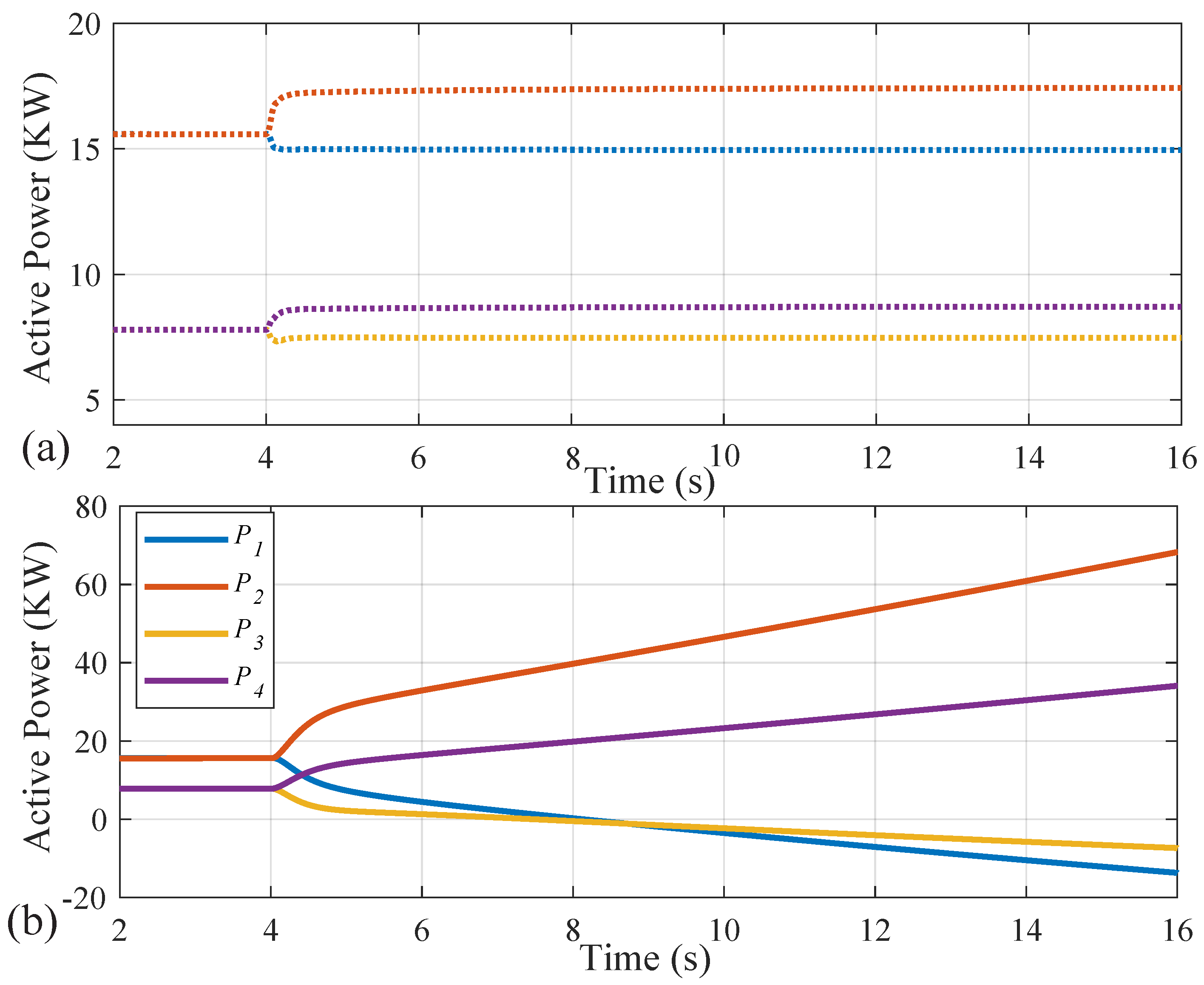 Energies | Free Full-Text | Adaptive Resilient Control of AC Microgrids ...