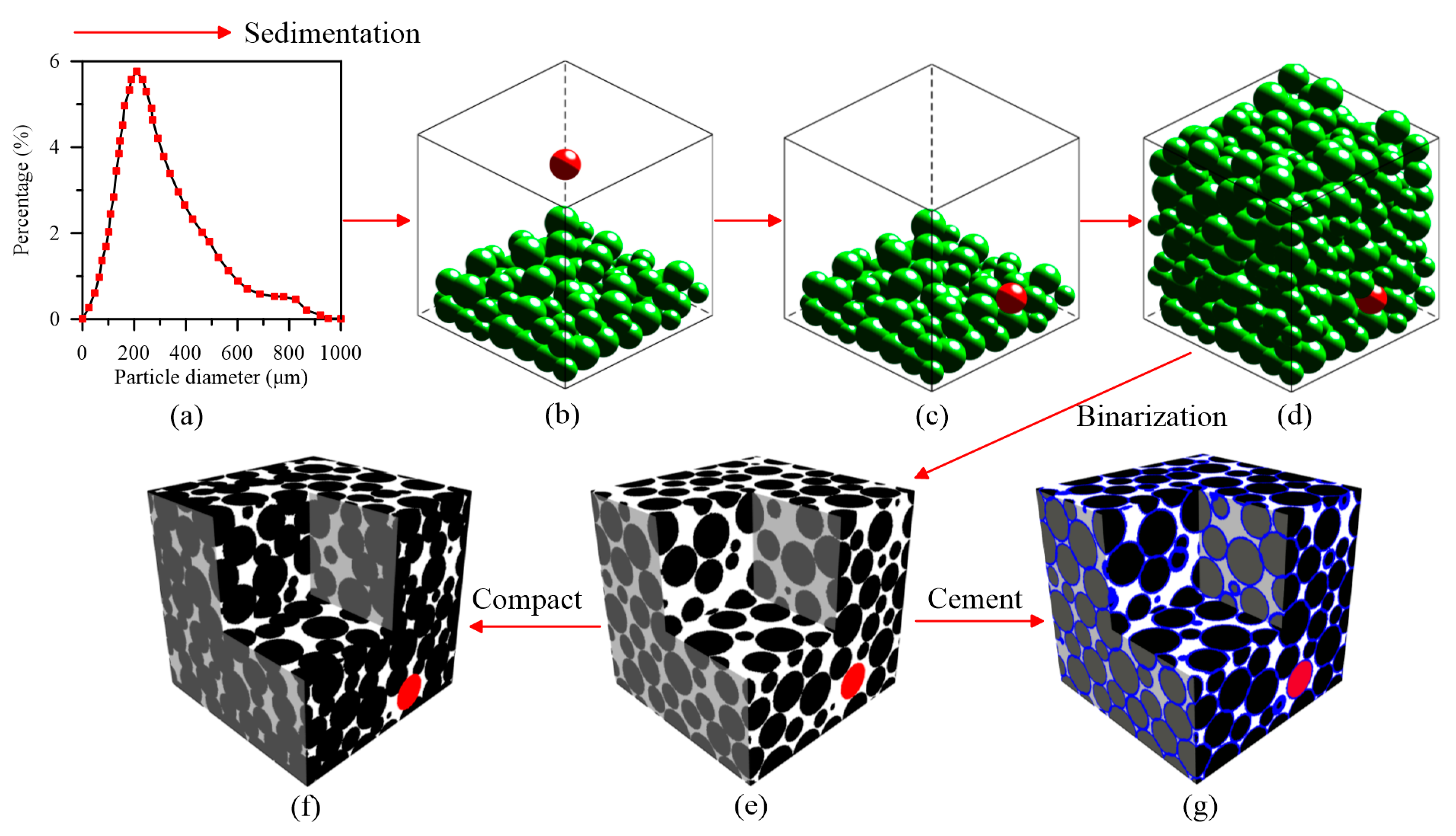 Energies | Free Full-Text | Fractal Dimension of Digital 3D Rock Models ...