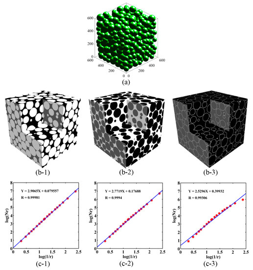 Fractal Dimension of Digital 3D Rock Models with Different Pore Structures