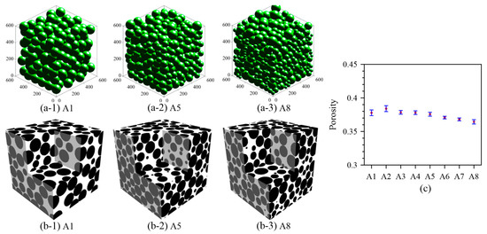 Fractal Dimension of Digital 3D Rock Models with Different Pore Structures