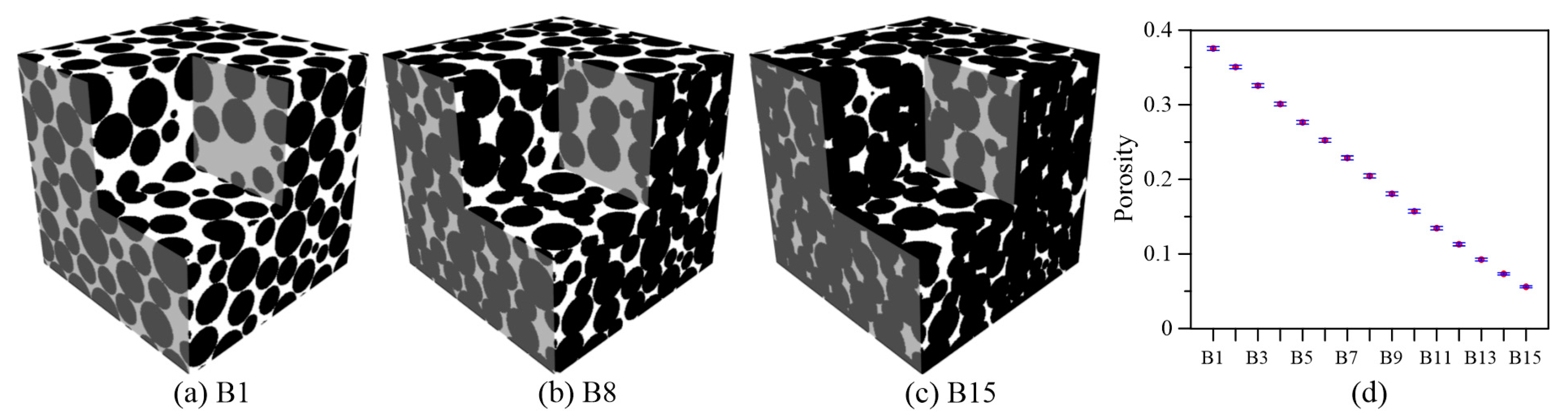 Fractal Dimension of Digital 3D Rock Models with Different Pore Structures