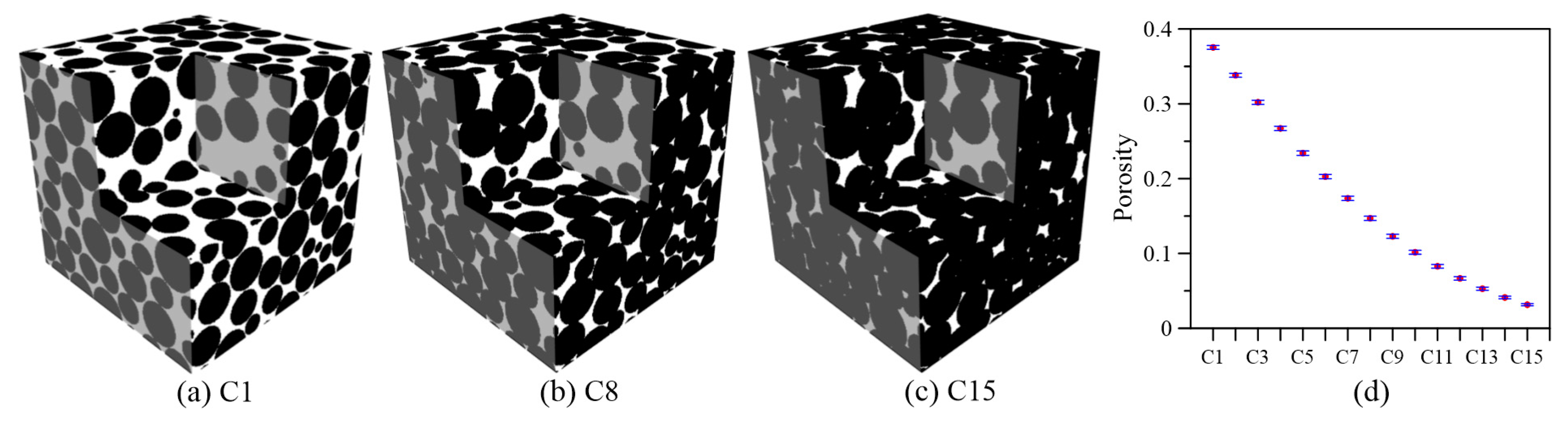 Fractal Dimension of Digital 3D Rock Models with Different Pore Structures