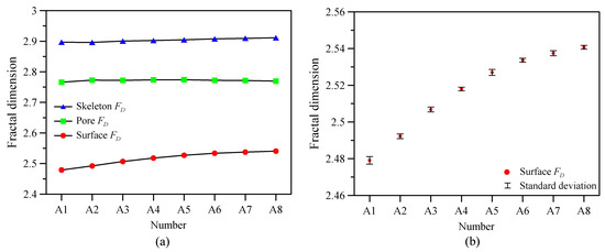 Fractal Dimension of Digital 3D Rock Models with Different Pore Structures