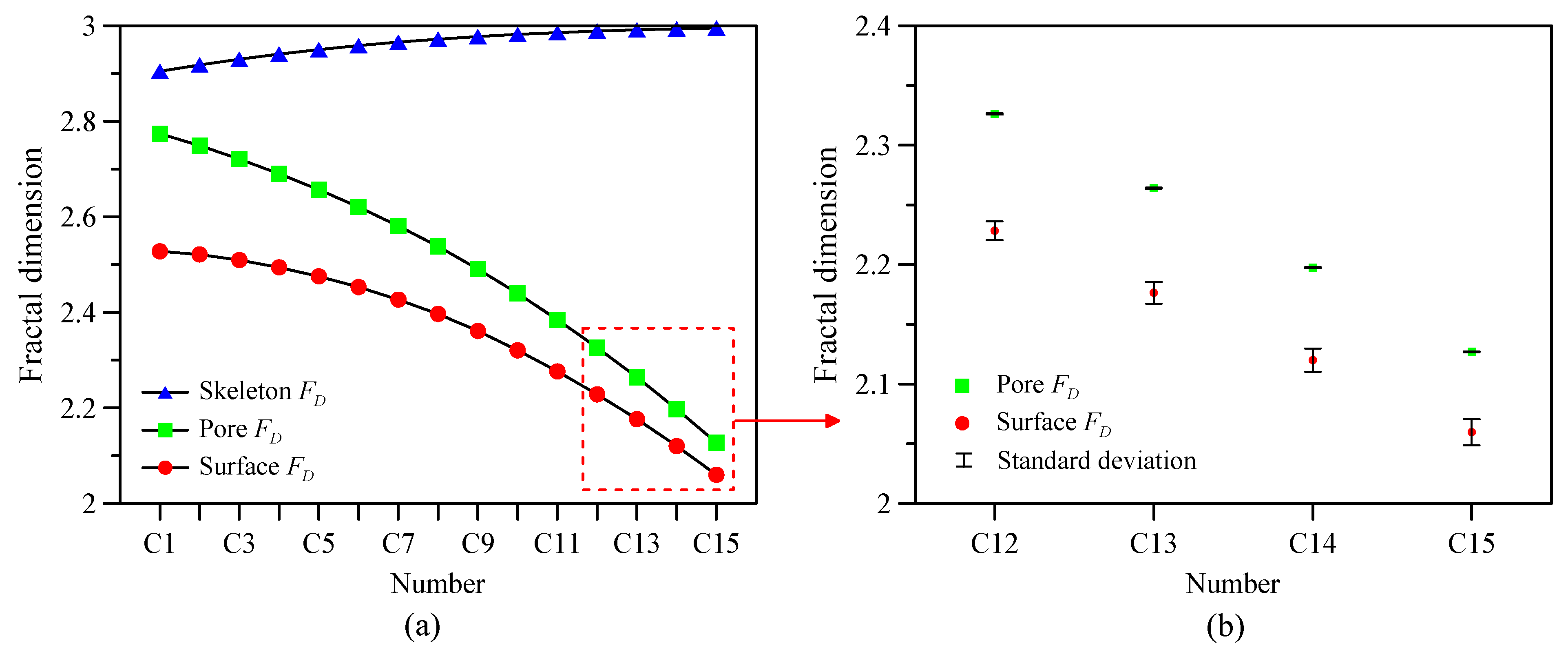 Energies | Free Full-Text | Fractal Dimension of Digital 3D Rock Models ...