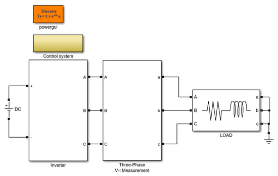 Research and Development of Adjustable Discontinuous Pulse Width Modulation Method for Three ...