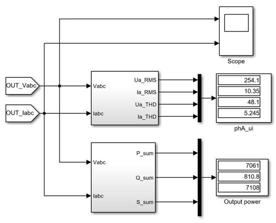 Research and Development of Adjustable Discontinuous Pulse Width Modulation Method for Three ...