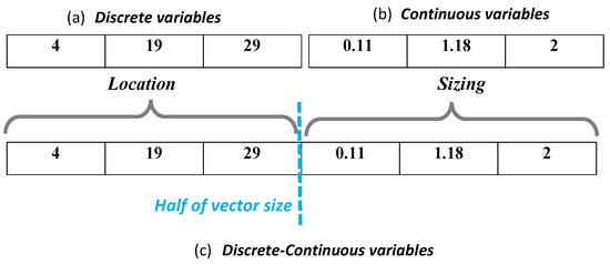 Energies | Free Full-Text | Integration of PV Distributed Generators into Electrical Networks ...