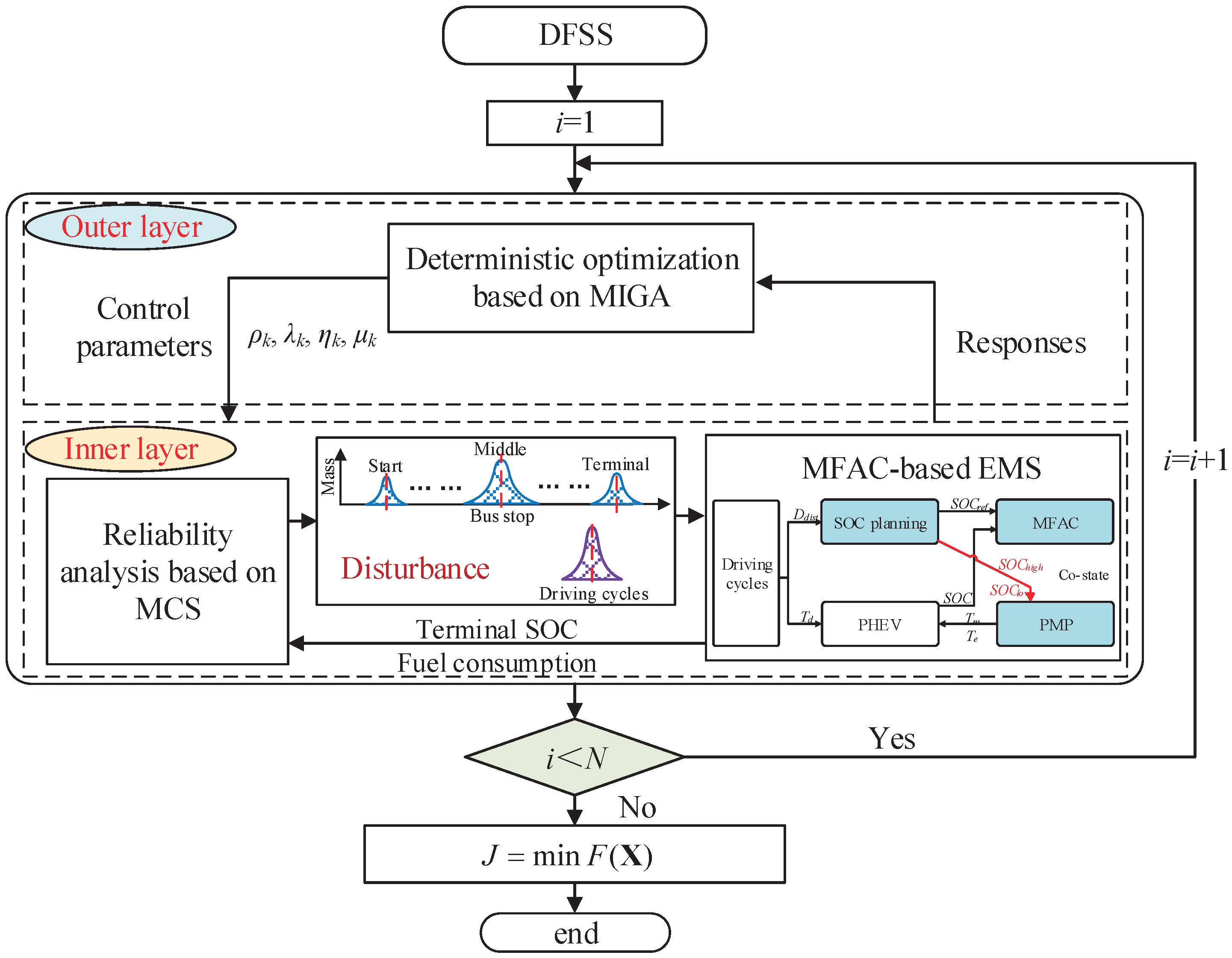 A Robust Design of the Model-Free-Adaptive-Control-Based Energy ...